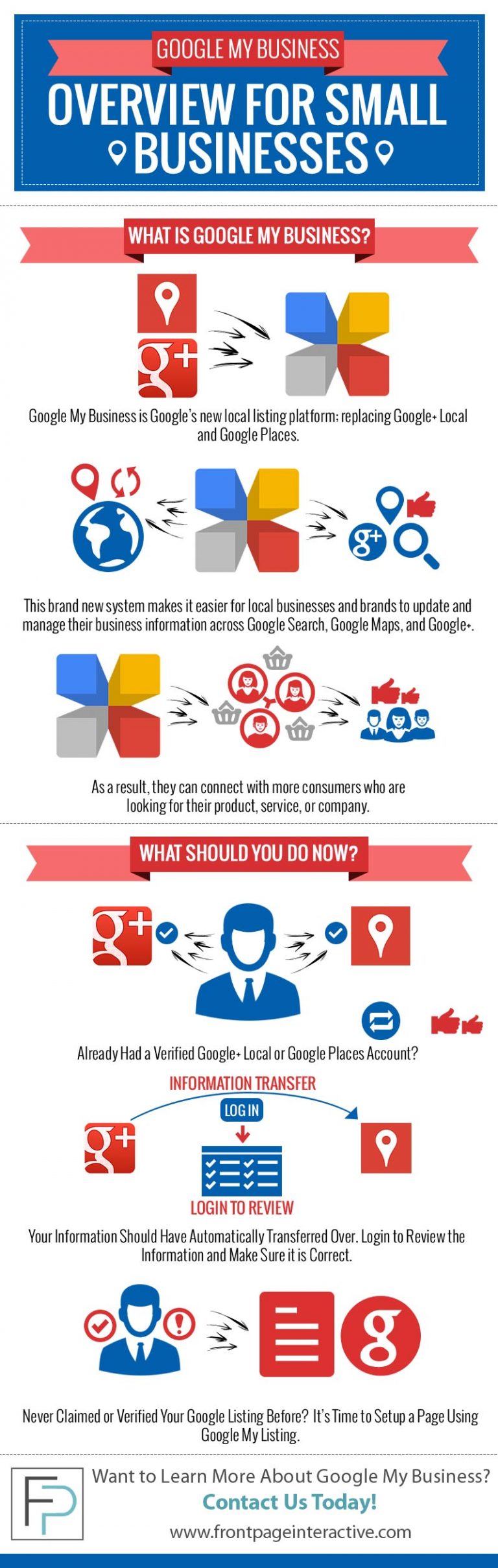Google My Business Overview for Small Business